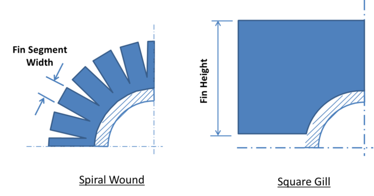 Economiser Design Service